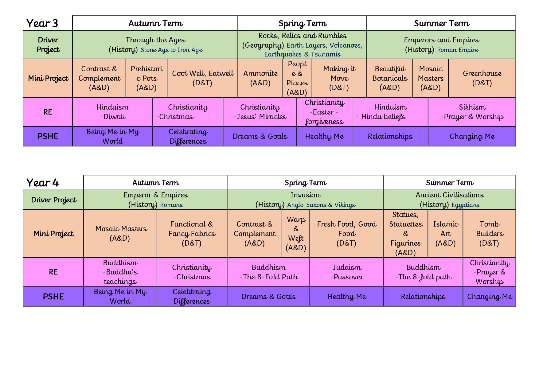 Curriculum - North Walsall Primary Academy