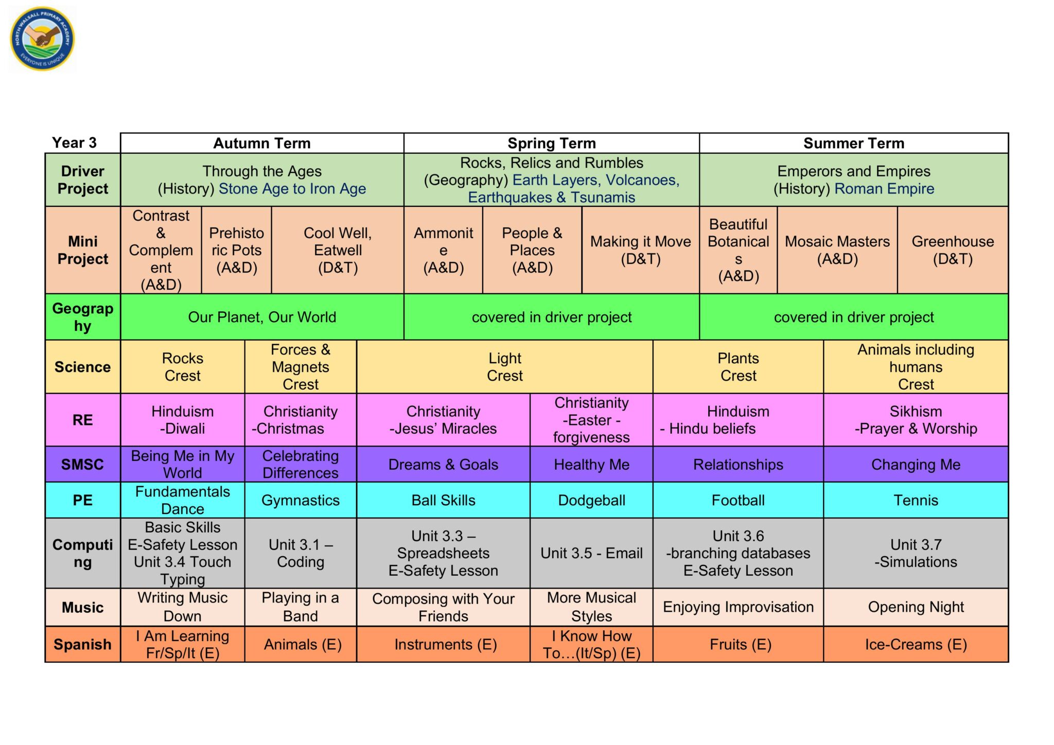 Curriculum - North Walsall Primary Academy
